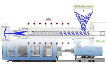 Blow Molding Extruder Processes